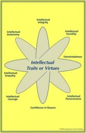 Poster: Intellectual Traits Poster | Critical Thinking