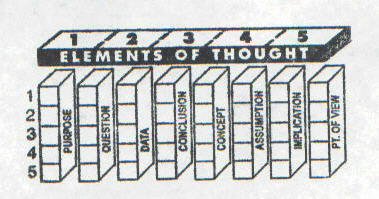 Stamps - The Critical Thinking Community